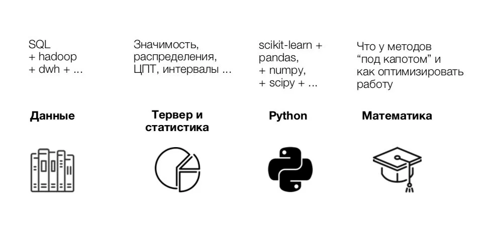 Зачем аналитикам данных знать SQL? PL SQL
